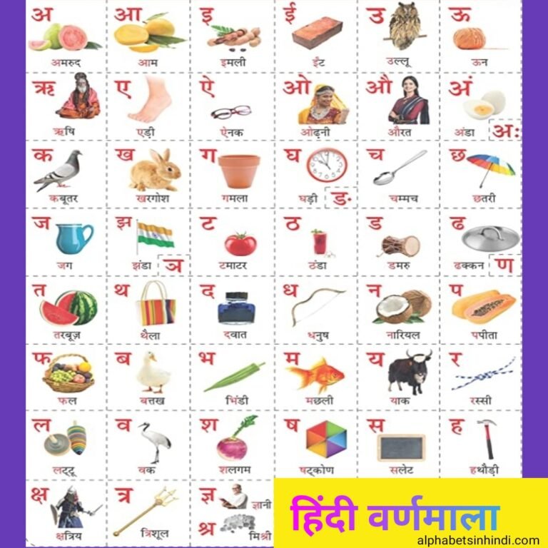 Hindi Vyanjan Letters With Pictures: All Letters & Varnamala