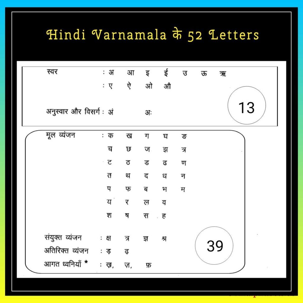 How Many Letters Are There In Hindi Varnamala Answer how-many-letters-are-there-in-hindi-varnamala-answer