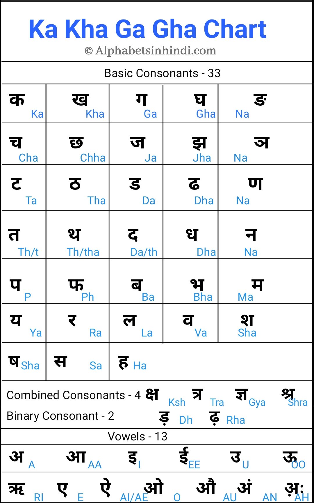 Hindi Consonants Chart